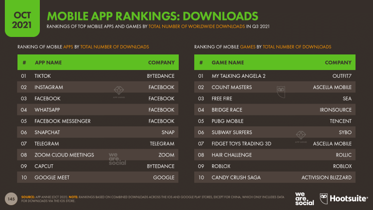 Digital-2021-Report-October-Update-Mobile-App-Rankings-Downloads - pakarbot